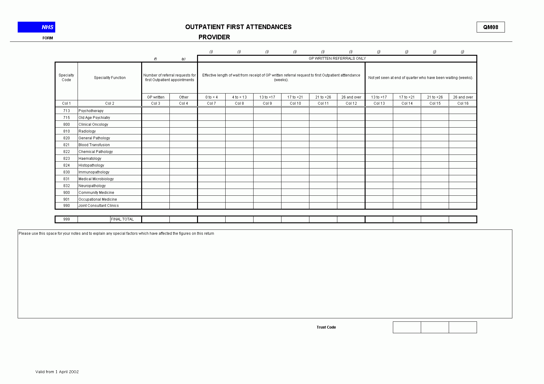 data dictionary first attendance